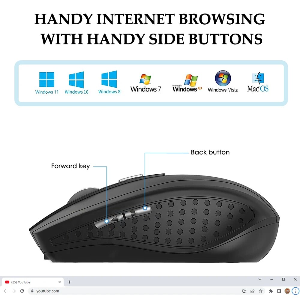 Wireless Mouse Silent Mouse 2.4G Portable Mobile Optical Office Mouse ...