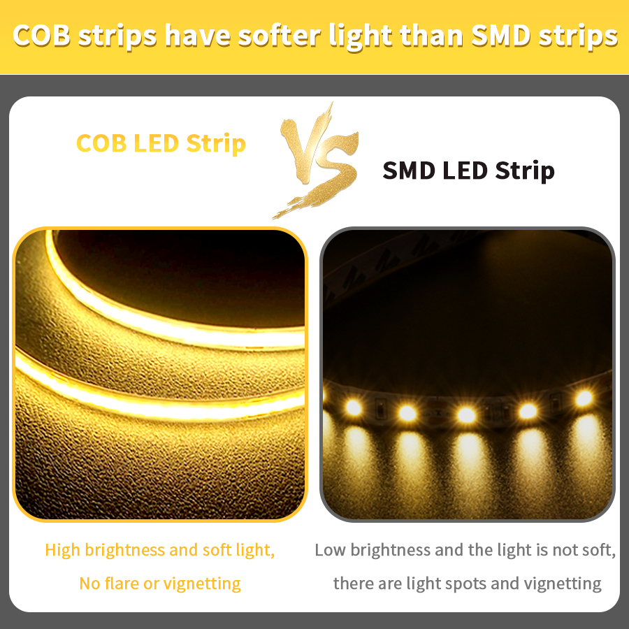 DC 12V 24V COB LED Strip Light 320 LEDs/m 1M 2M 3M 5M 10M High Density Flexible Tape Ribbon 3000 ...