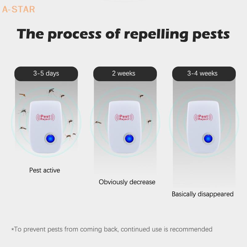 Electronic Ultrasonic Pest Reject Bug Mosquito Cockroach Mouse Killer ...